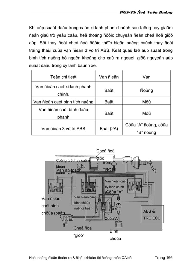 C5. he thong phanh dieu khien dien tu | PDF