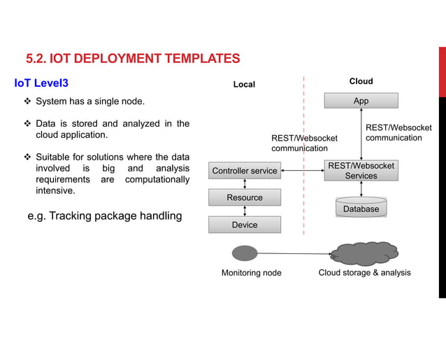 Internet Of Thing Design A Basic Netwwork Ppt