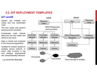 Internet of Thing Design A basic netwwork | PPT
