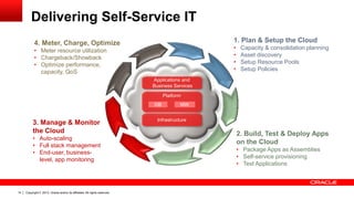 C5 accelerating your journey to self-service it | PPT