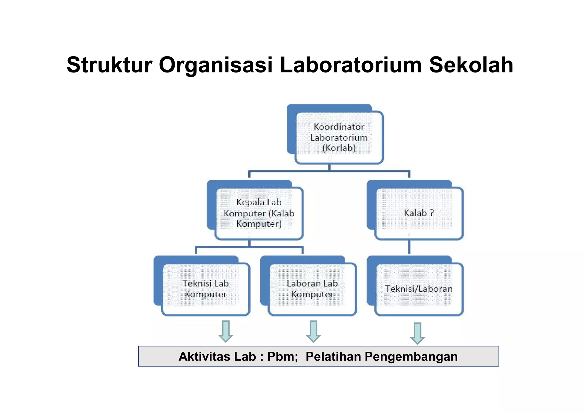 Job Description KEP. LAB | PDF