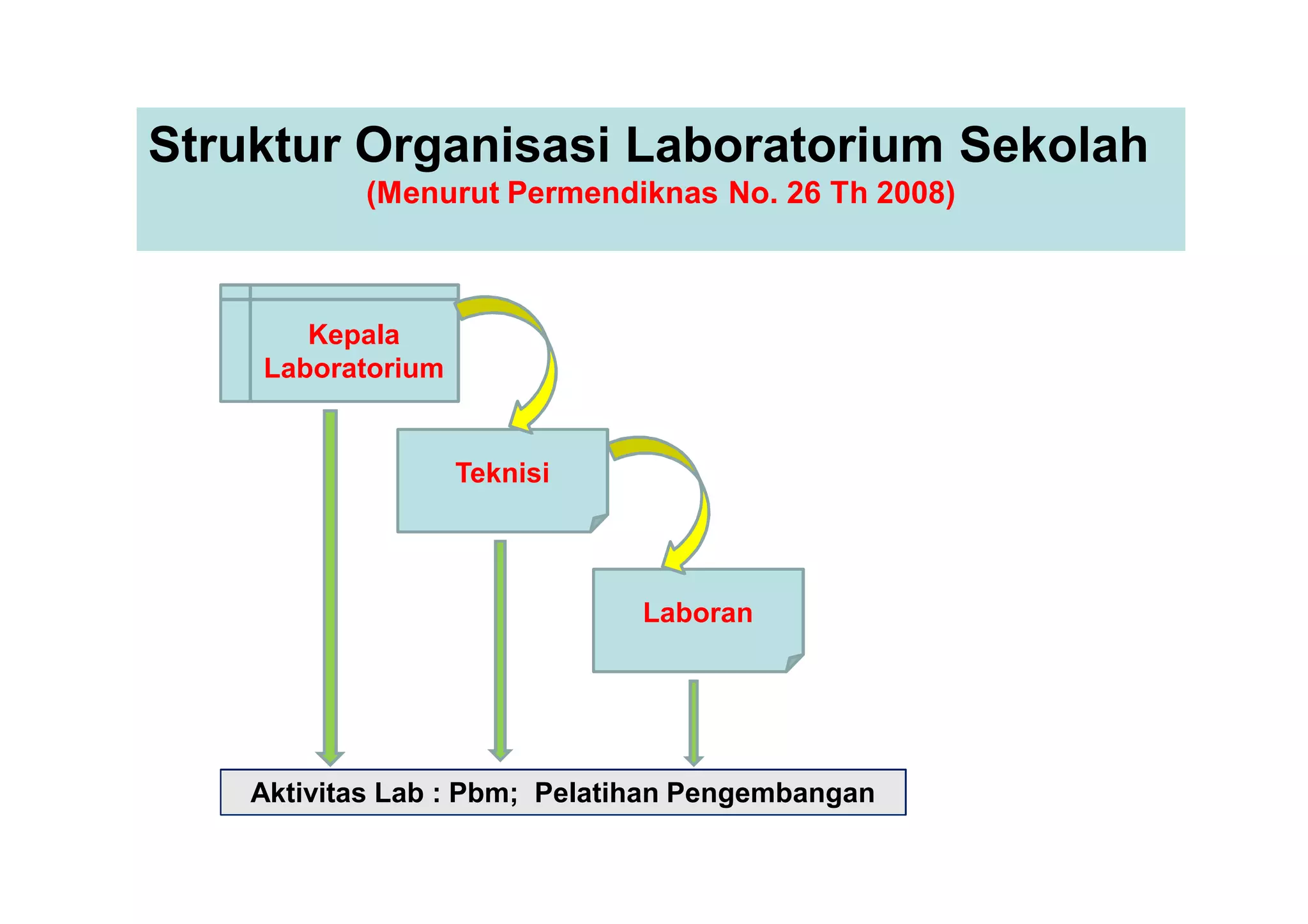 Job Description KEP. LAB | PDF