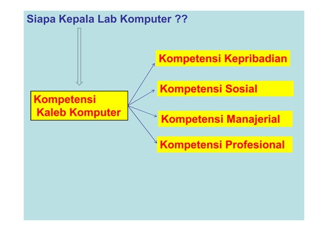 Job Description KEP. LAB | PDF