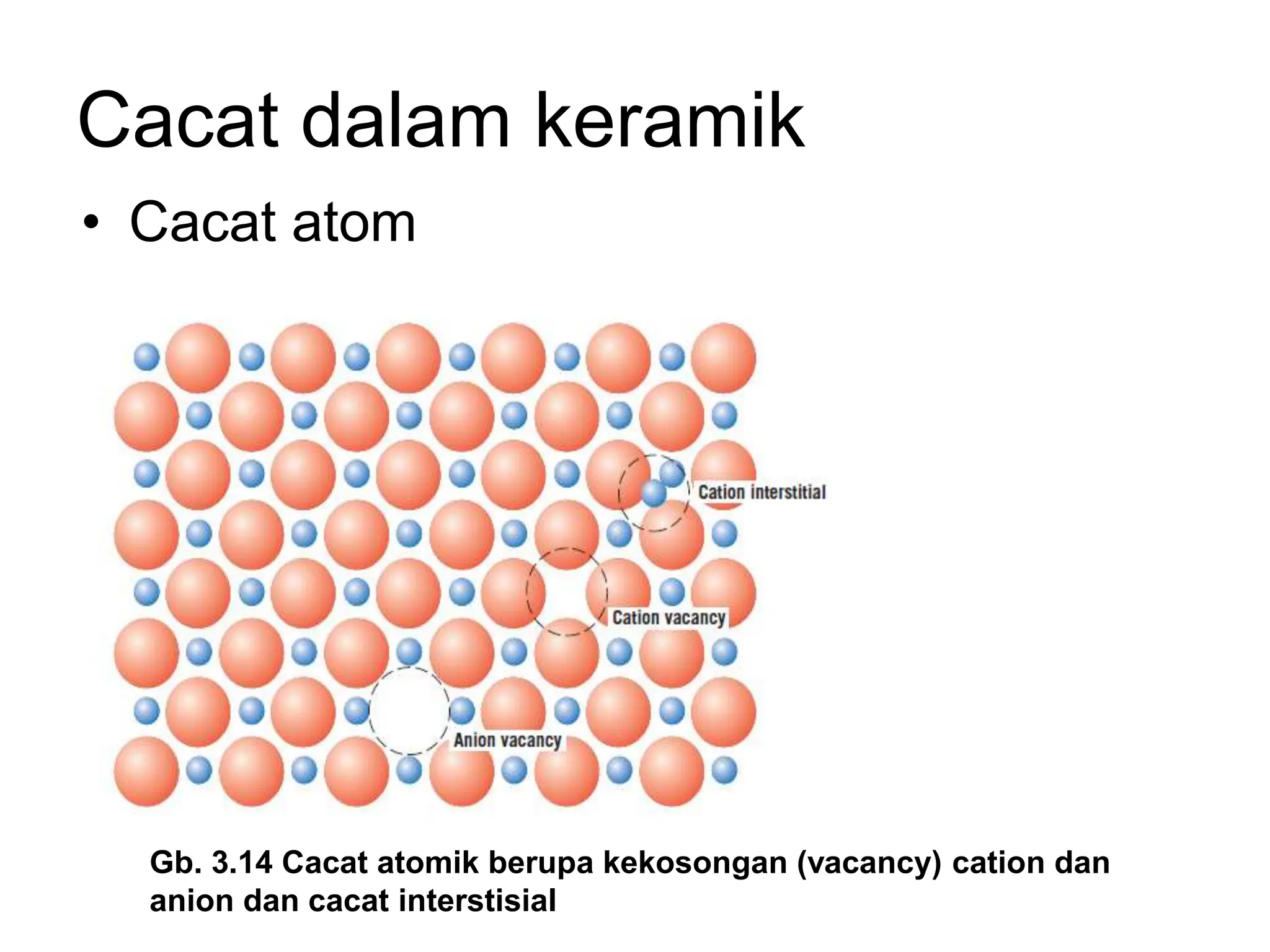 Resume materi material Keramik (ceramic).ppt