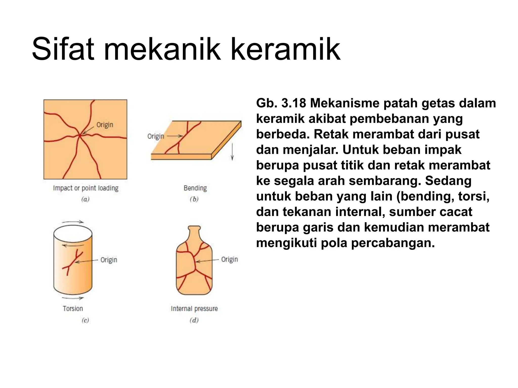 Resume materi material Keramik (ceramic).ppt