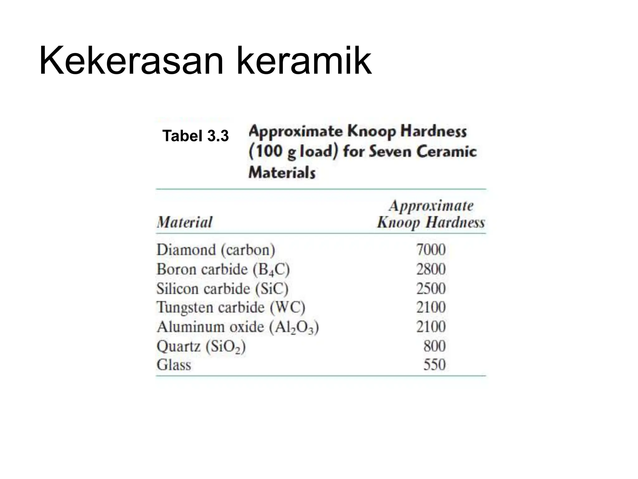 Resume materi material Keramik (ceramic).ppt