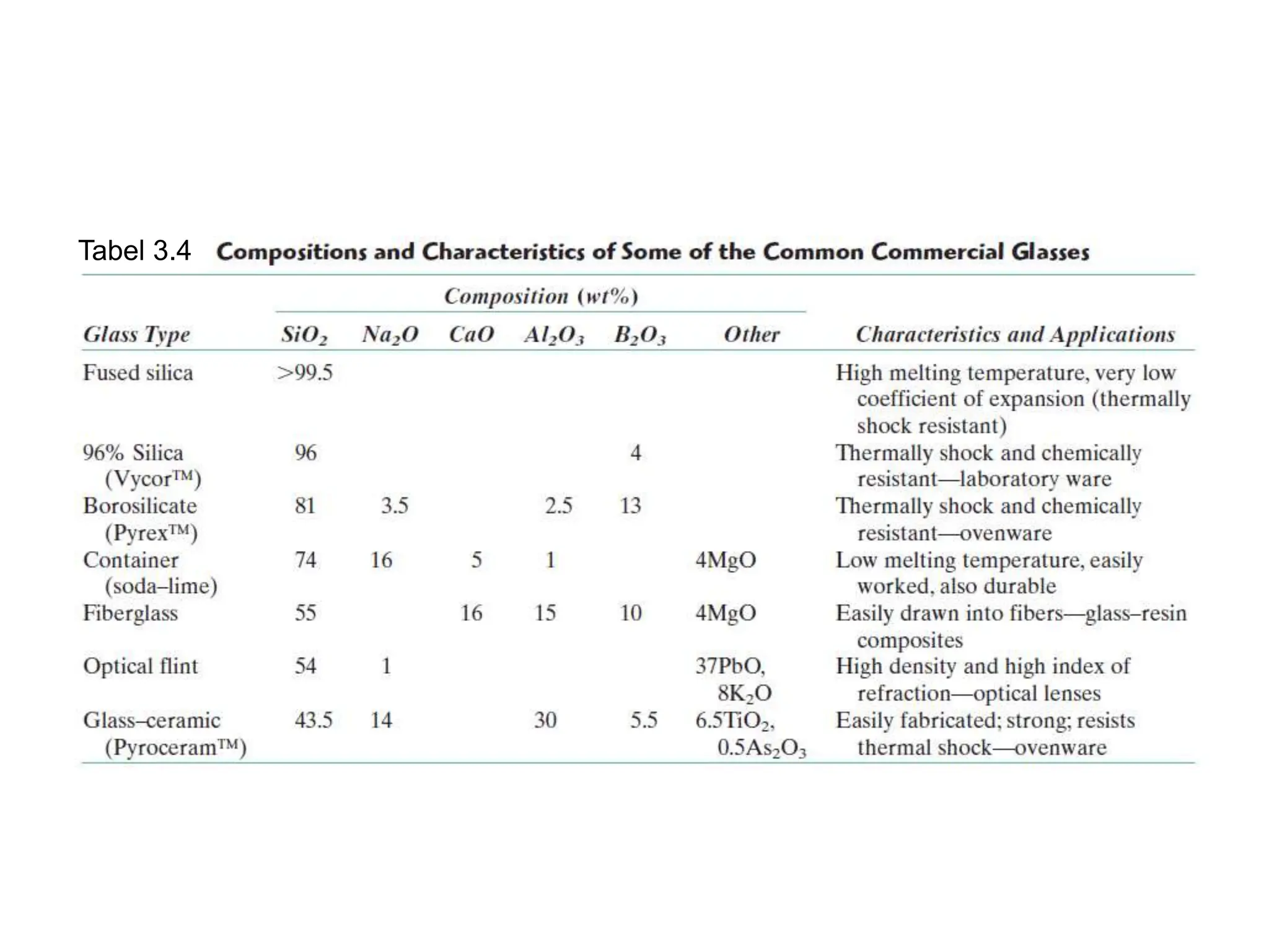 Resume materi material Keramik (ceramic).ppt