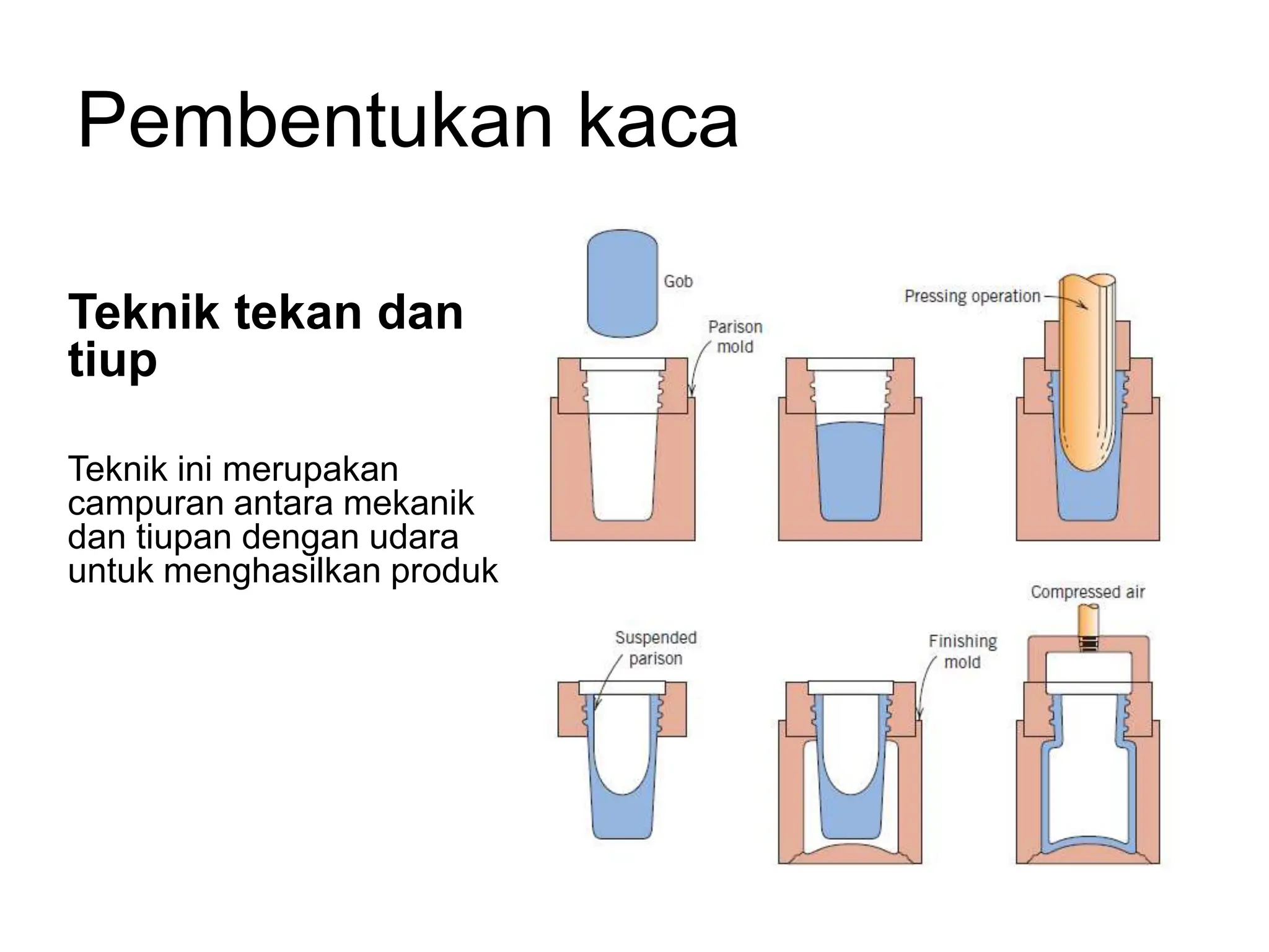 Resume materi material Keramik (ceramic).ppt