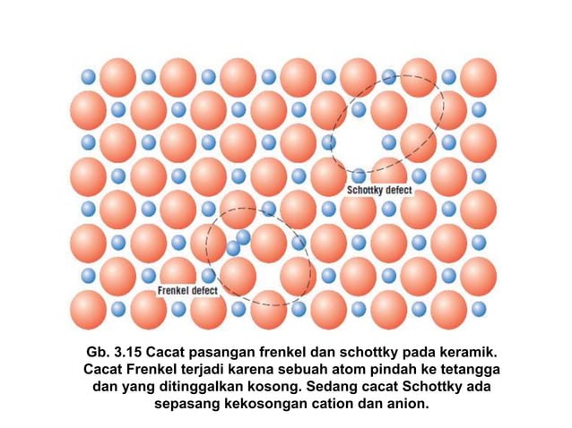 Resume materi material Keramik (ceramic).ppt