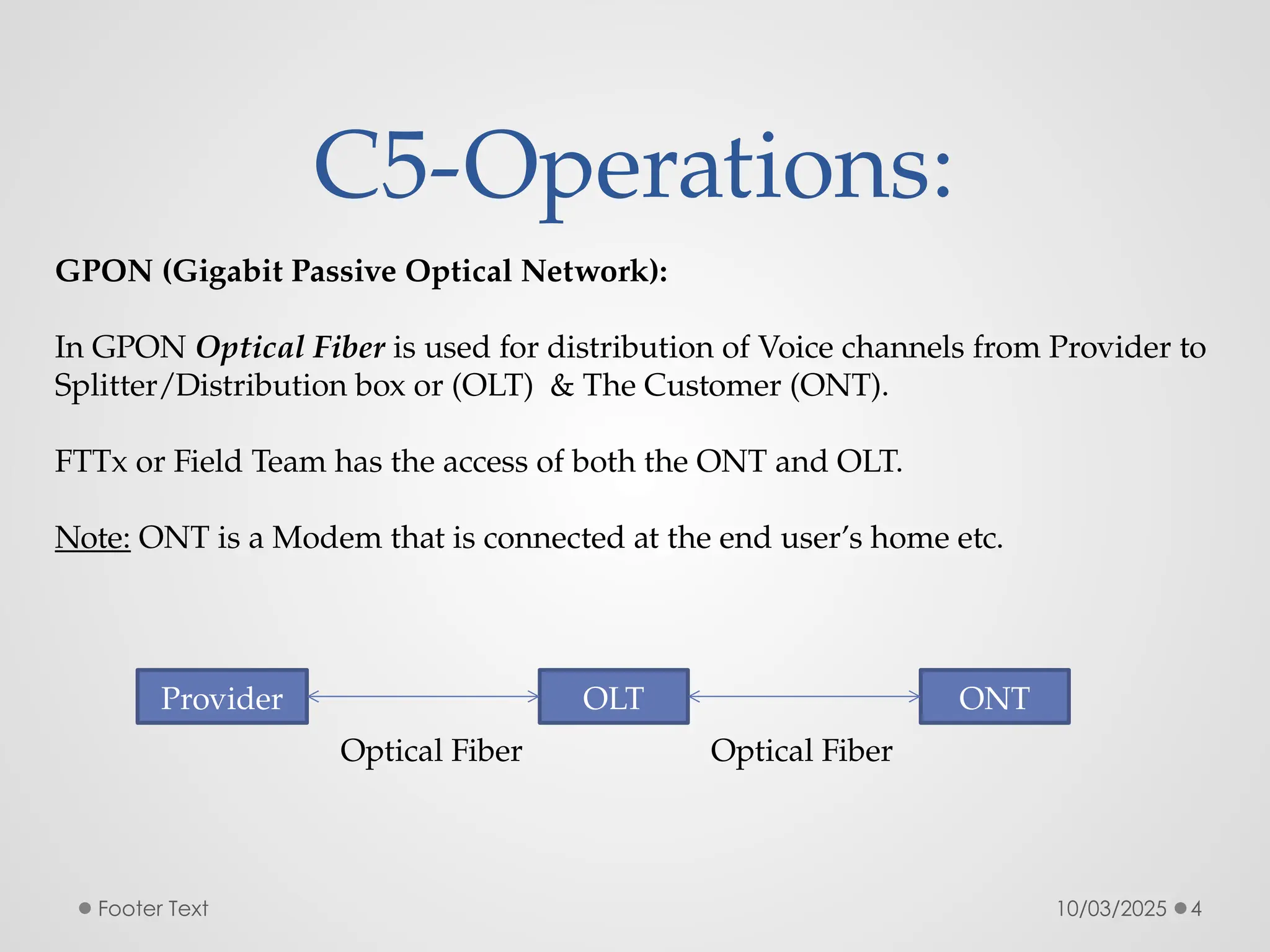 C5-Networ an in depth road map for voice.pptx