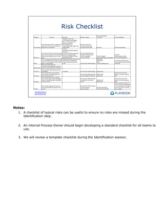 Project Risk Management | PDF