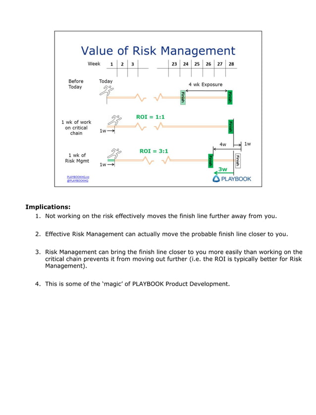 Project Risk Management | PDF