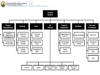 Project Management C5 -scope_management | PDF