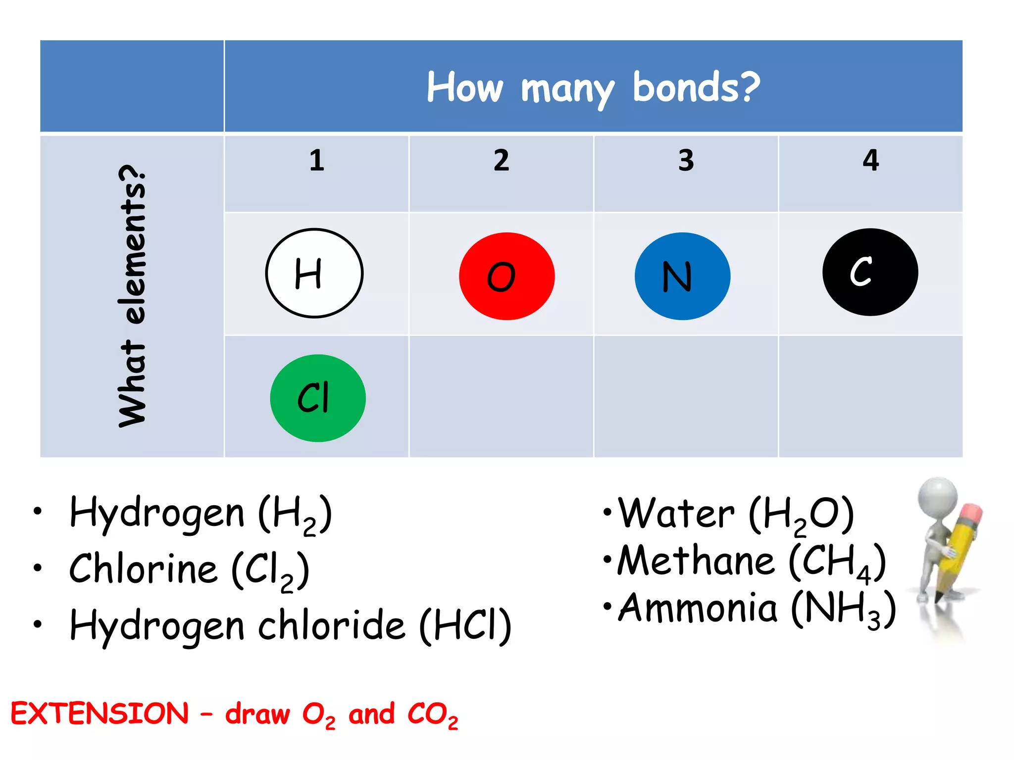C5 simple covalent-bonding | PPTX