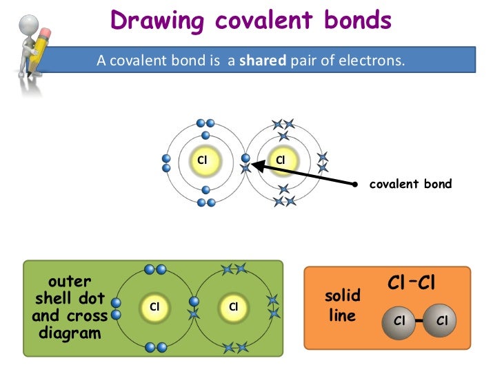 C5 simple covalent-bonding