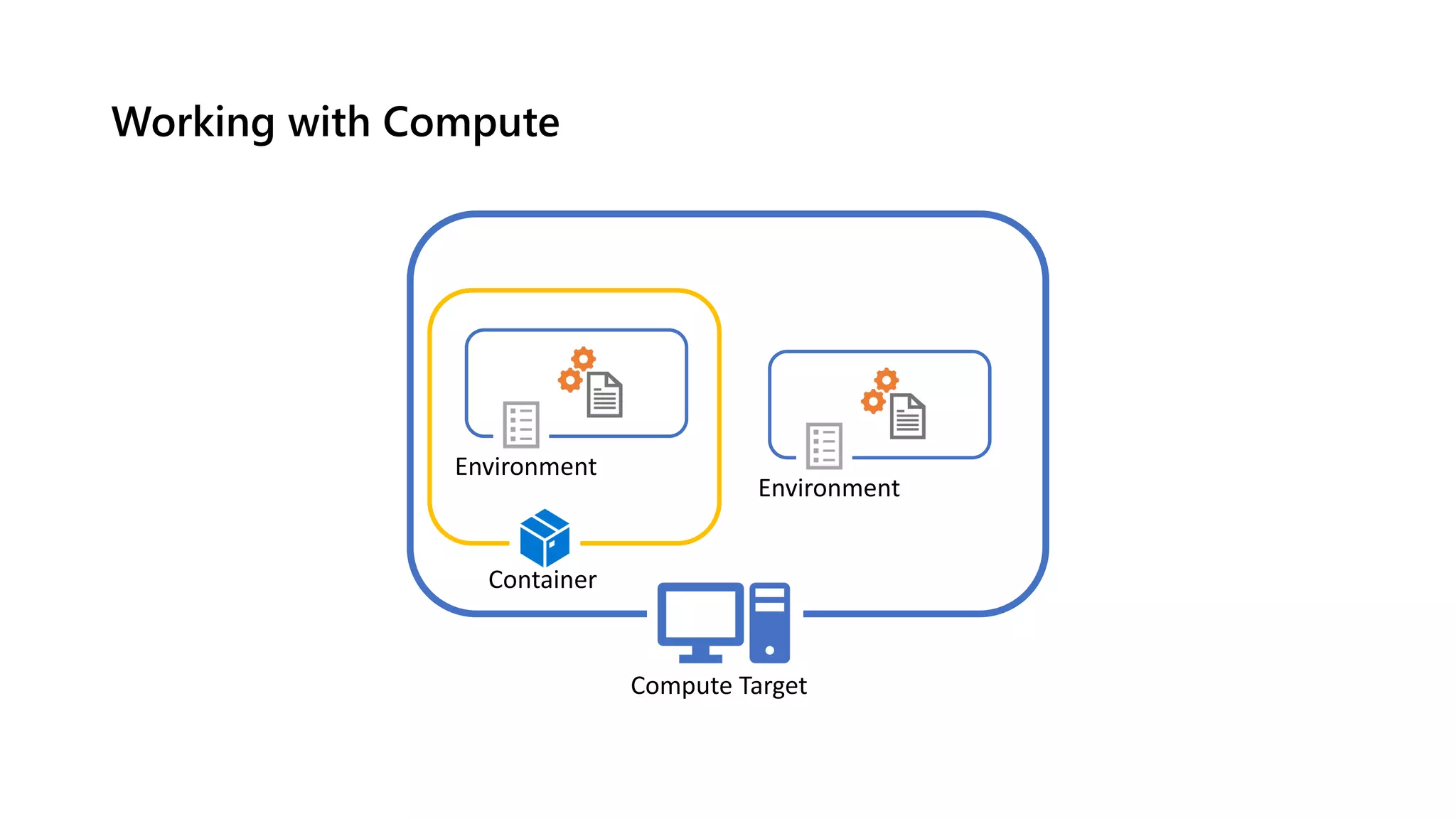 Working with Compute | PDF