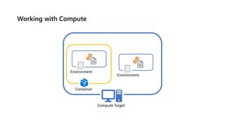 Working with Compute | PDF