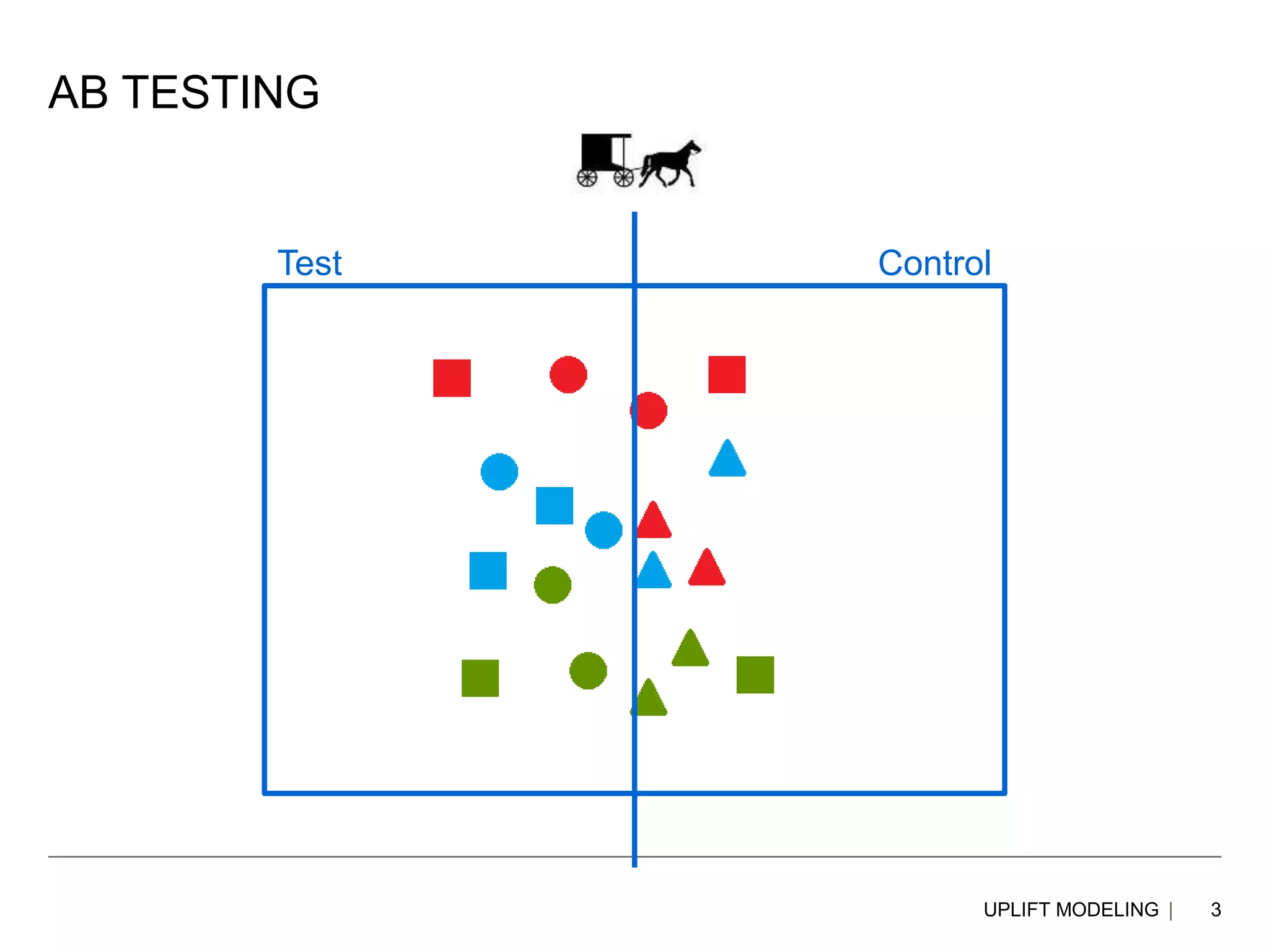 Tree Based Uplift Modeling | PPTX