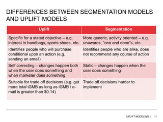 Tree Based Uplift Modeling | PPTX | Business | Business and Finance