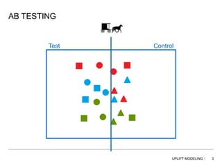 Tree Based Uplift Modeling | PPTX | Business | Business and Finance