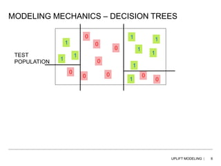Tree Based Uplift Modeling | PPTX | Business | Business and Finance