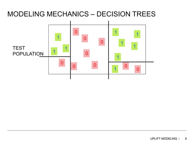 Tree Based Uplift Modeling | PPTX | Business | Business and Finance