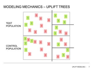 Tree Based Uplift Modeling | PPTX | Business | Business and Finance