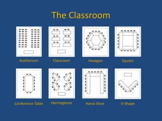 Classroom Instructor Workshop | PPT