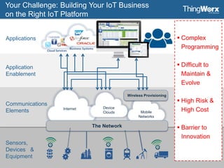 Smart Connected Applications | PPTX