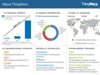 Smart Connected Applications | PPTX