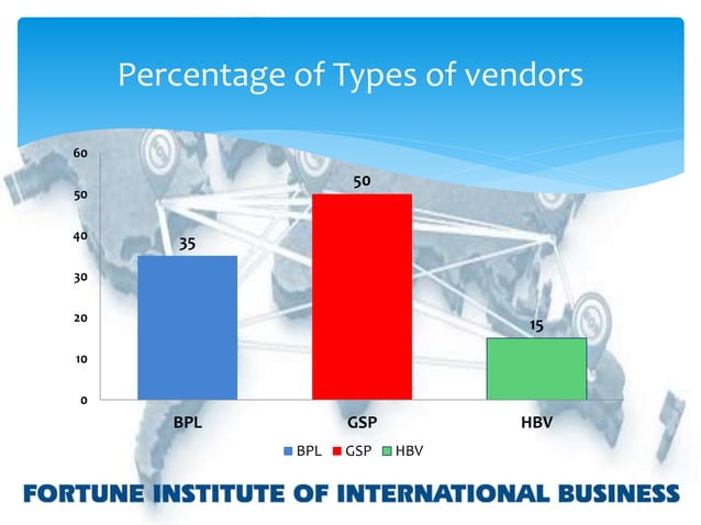 CIP presentation | PPT