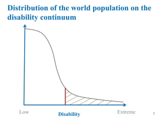 C510 alarcos cieza et al – model disability survey | PPTX | Medical Health
