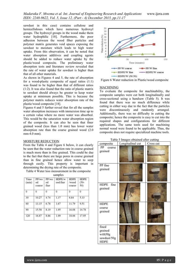Development of Wood-Plastic Composite at Dedan Kimathi University of ...