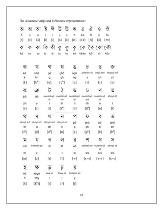 Dictionary of Indigenous Items | PDF