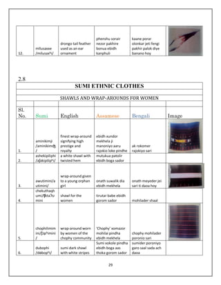 Dictionary of Indigenous Items | PDF