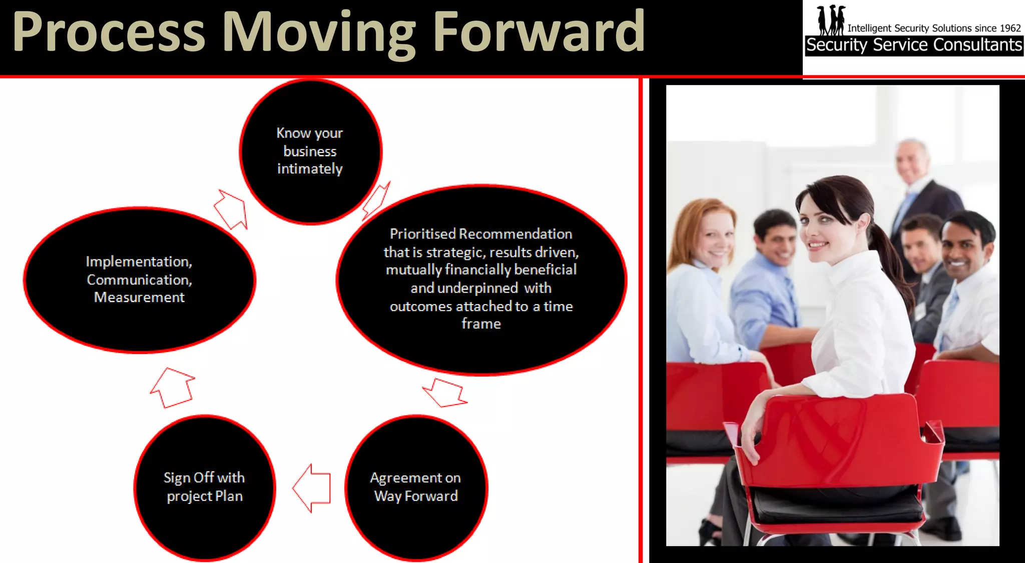 SSC Corporate Presentation | PDF