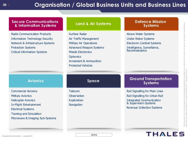 thales-corporate-presentation 2015