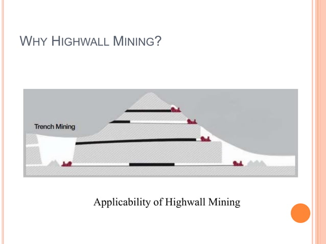 HIGHWALL MINING-INDIAN SCENARIO (1) | PPTX