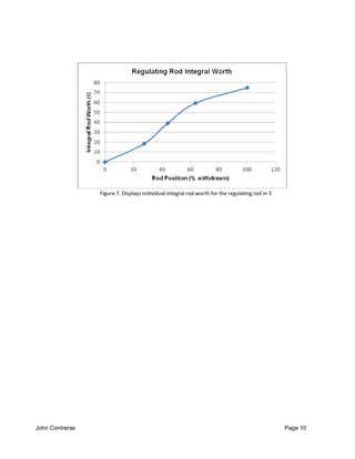 Memo Example Resume | PDF