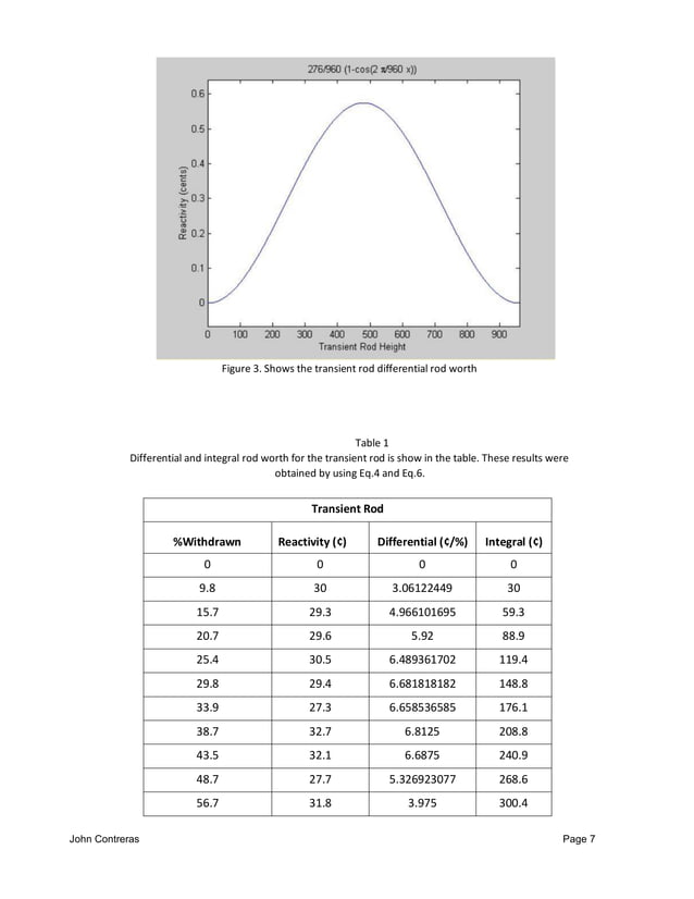 Memo Example Resume | PDF