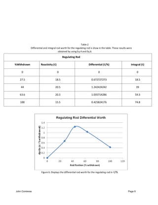 Memo Example Resume | PDF