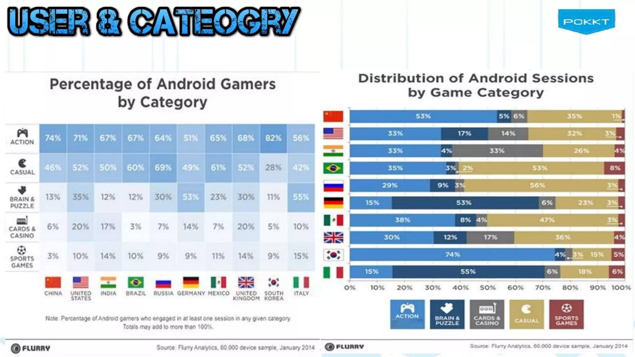 POKKT AD NETWORK | PPTX