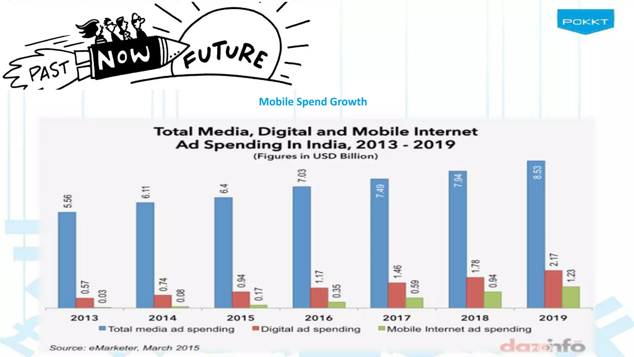 POKKT AD NETWORK | PPTX
