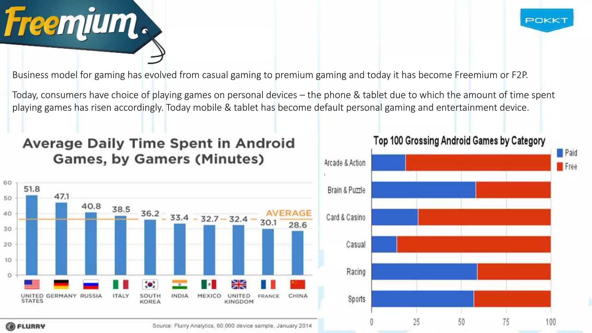 POKKT AD NETWORK | PPTX