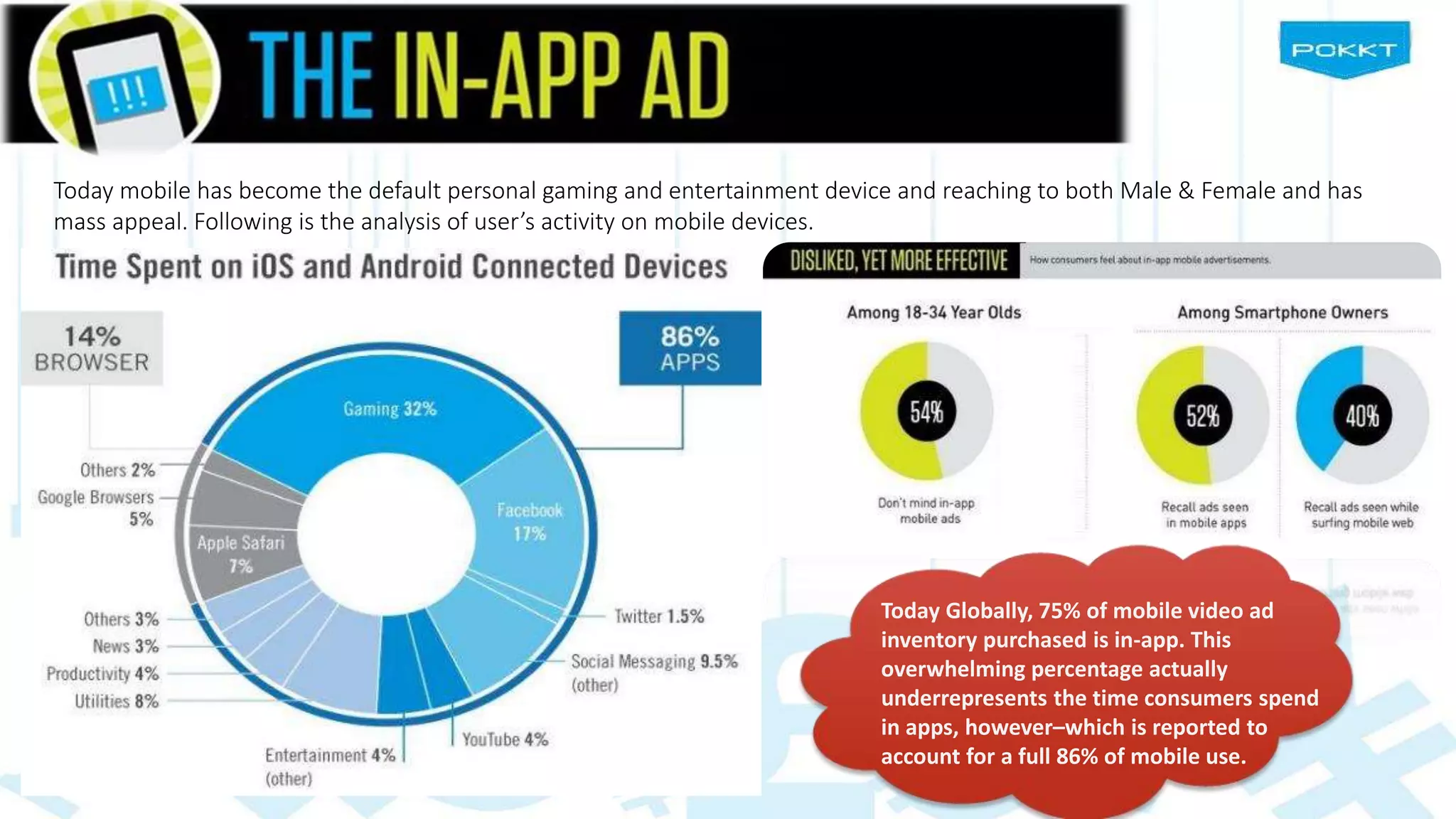 POKKT AD NETWORK | PPTX