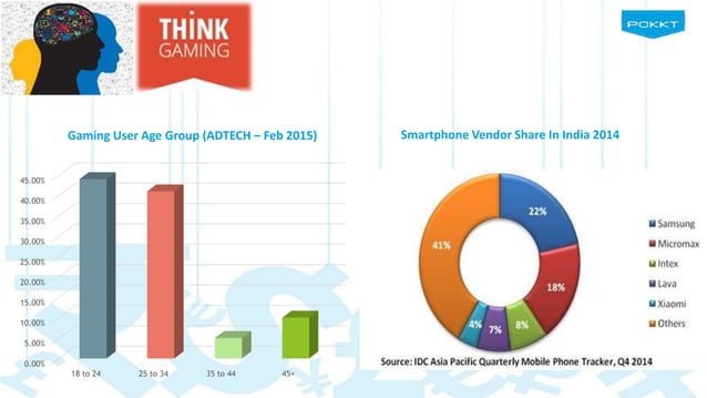 POKKT AD NETWORK | PPT