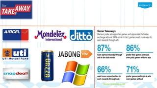 POKKT AD NETWORK | PPT