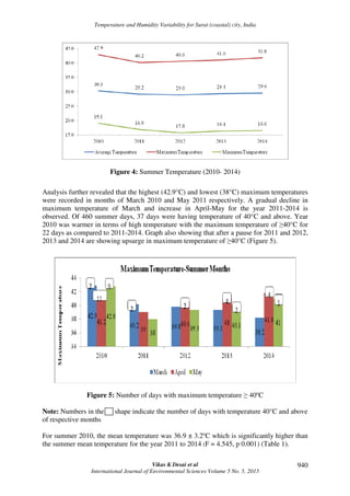 Temperature and Humidity Variability for Surat (coastal) city, India | PDF