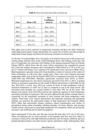 Temperature and Humidity Variability for Surat (coastal) city, India | PDF