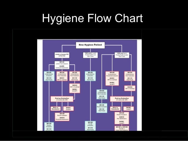 Hygiene Systems
